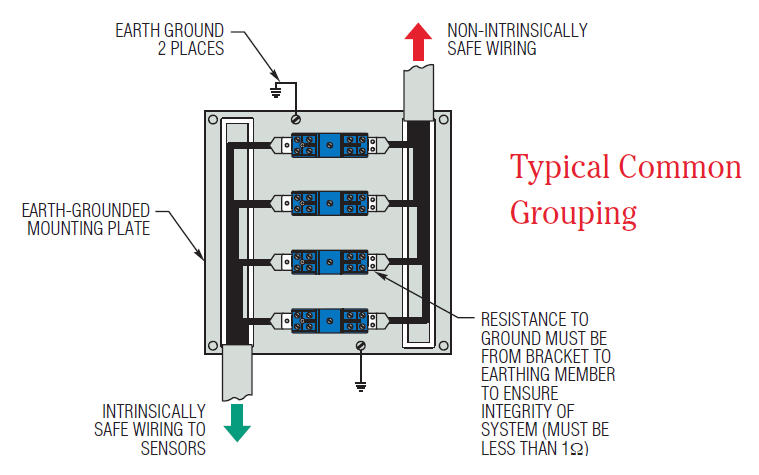 SAFE-PAK® Relays and Zener Barriers Installation and Maintenance